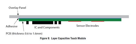 PCB LAYOUT AUTHORITY Touch Sensor PCB And Layout Guidelines Part