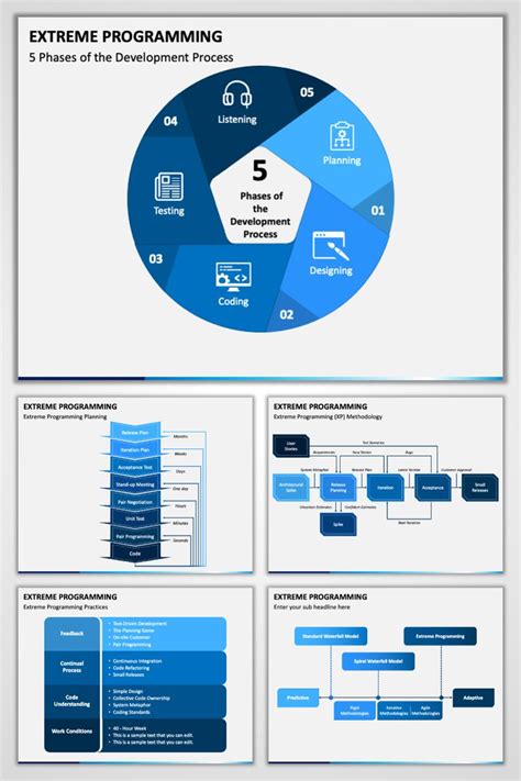 Extreme Programming Powerpoint Presentation Extreme Programming