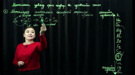 Металлын урвалд орох чадвар ба идэвхийн эгнээ Youtube