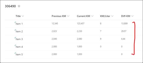 Sharepoint List Column Calculation Formular With Conditional
