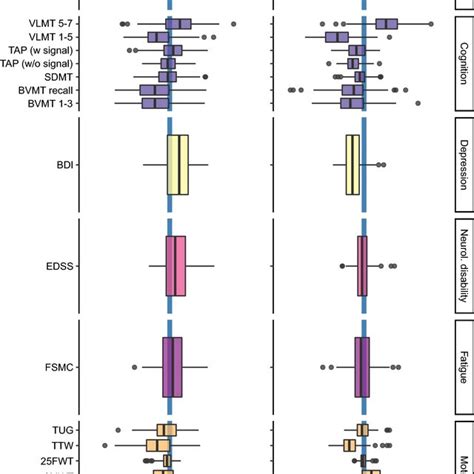 Nodal Connectivity And Disability Download Scientific Diagram