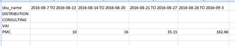 Mysql Coverting Column To Row Using My Sql Stack Overflow