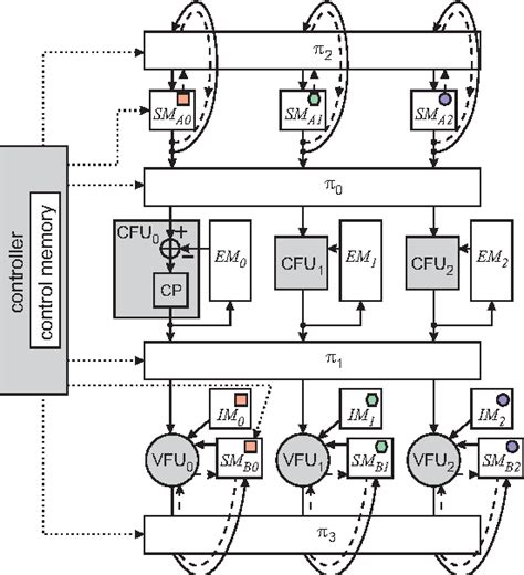 Figure 2 From Fully Programmable Decoder Architecture For Structured