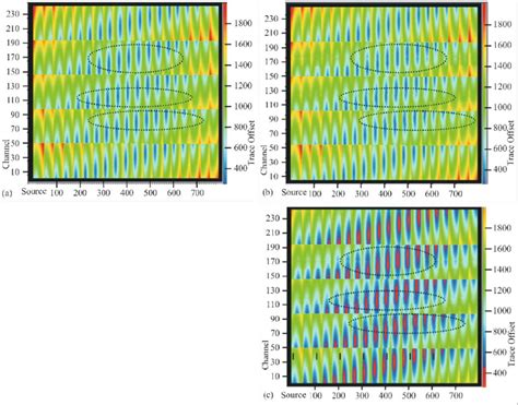 Change Of Offset Pattern Within A Single Patch A As A Function Of Download Scientific Diagram