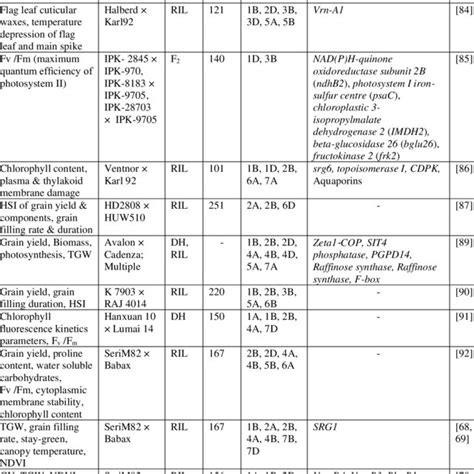 Genomic Relationship Matrix Scaled Between 0 And 1 And Clustering Of Download Scientific