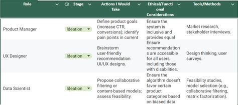 Ai Powered Recommendation System Prototype For E Commerce