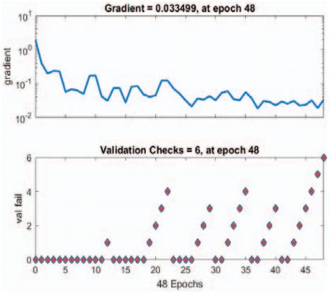 Training State For The Neural Network Download Scientific Diagram