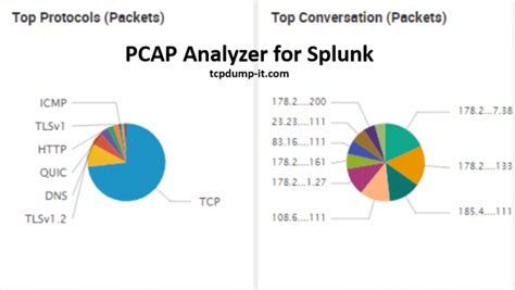 Pcap Analyzer For Splunk Getting Started Daniel Schwartz