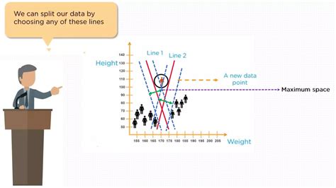 Deep Learning Based On Support Vector Machine Svm Pptx Artificial Intelligence