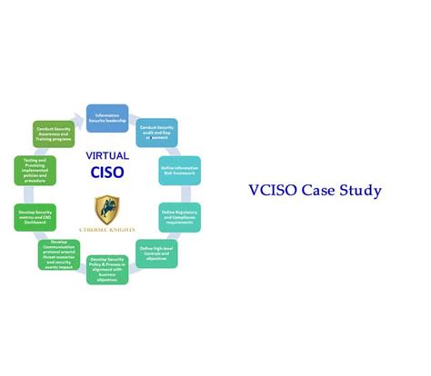 Vciso Service Offerings And Benefits
