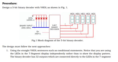 Solved Procedure Design A 5 Bit Binary Decoder With Vhdl As