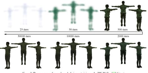 Figure 3 From Generalizable Neural Voxels For Fast Human Radiance Fields Semantic Scholar