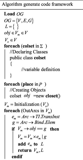 model based code generating algorithm download scientific diagram