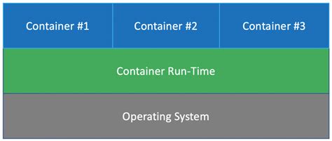 5 simple embedded software classifications you need to know