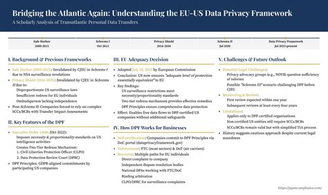 Bridging The Atlantic Again Understanding The Eu Us Data Privacy Framework