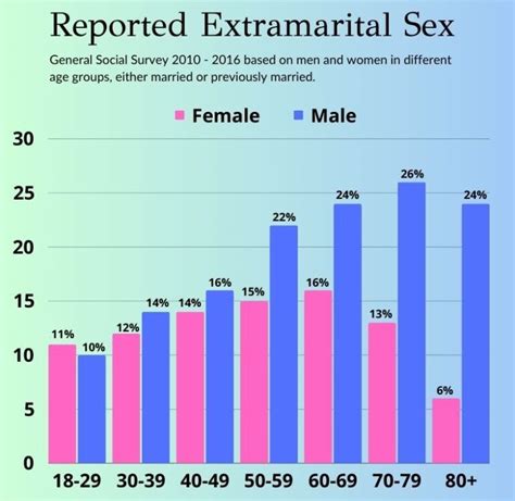 Who Cheats More Men Or Women 2024 Infidelity Statistics