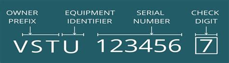 What Is A Container Number Guide To Formats Tracking And Markings