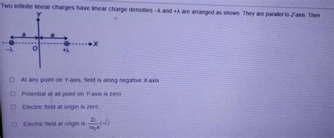 Answered Two Infinite Linear Charges Have Linear Charge Densities A