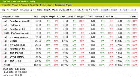 Time Management Timesheet Time Tracking Online MyHours Com