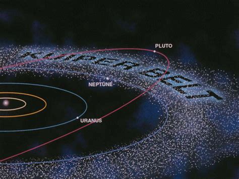 Oort Cloud Location In Solar System