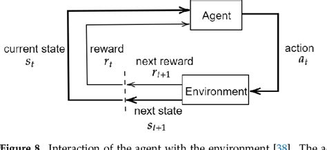 Figure 8 From A Review Of The Challenges Of Using Deep Learning Algorithms To Support Decision
