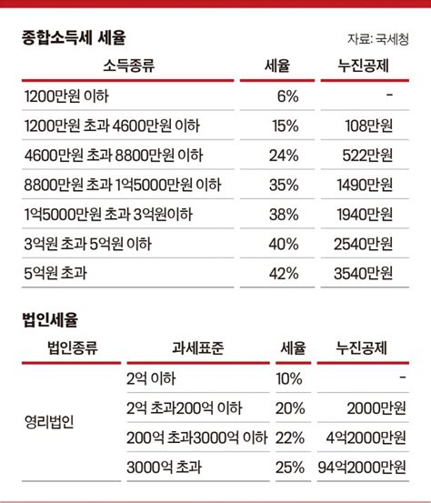 이코노미스트 중앙시사매거진