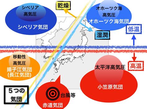 気団の分類気団1 色と形で気象予報士
