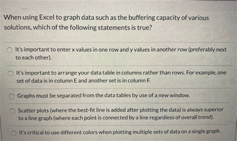 Solved When Using Excel To Graph Data Such As The Buffering Chegg Com