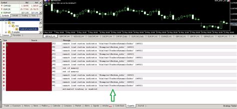 Mt4 Expert Advisor Template And Structure