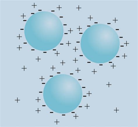 8 Electrostatic Interactions Between The Colloidal Particles In A Download Scientific Diagram