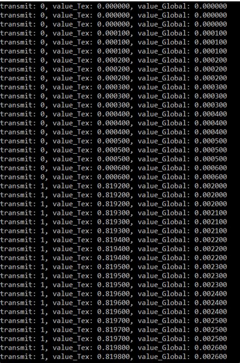 Output Of 2d Texture Memory Is Zero Cuda Programming And Performance