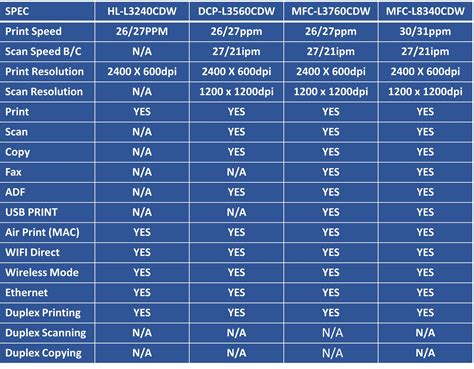 Brother Color Led Laserjet A In Printer Dcp L Cdw Adf Duplex Print Shopee Malaysia