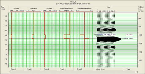 A Display Shows Avo Class 3 Modeling Hapsari 2012 Download Scientific Diagram