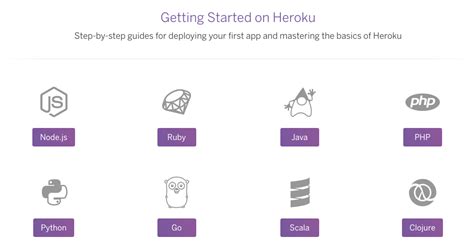 Creating A Dynamic Card Layout In Jsx React By Kate Schlunz Medium
