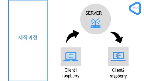 Github Kgi Doorlocksystem Doorlocksystem