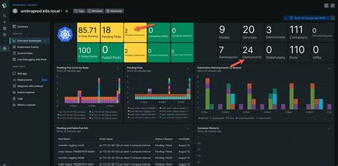 Understand And Monitor The Kubernetes Orchestrated Layer New Relic Documentation