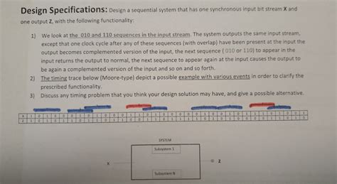 Solved Design Specifications Design A Sequential System