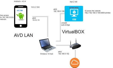 GitHub Hstoenescu WebView Exploit