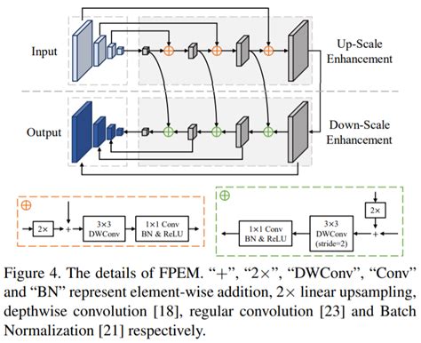 [paper review] efficient and accurate arbitrary shaped text detection with pixel aggregation