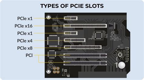 Pcie 6 0 Apa Yang Baru Di Antarmuka Baru Panduan Perangkat Keras