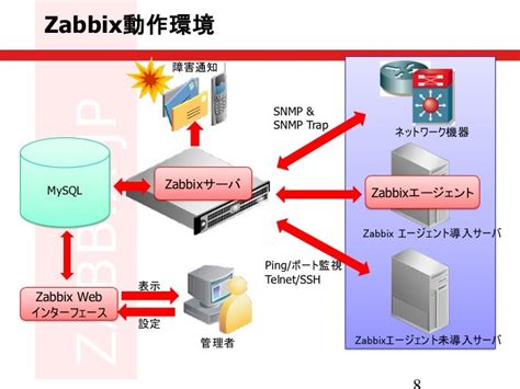 統合監視ソフトウェア Zabbix新バージョン20の紹介