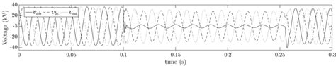 Three Phase Line Voltages At Bus 832 At The Ieee 34 Bus System A Download Scientific Diagram