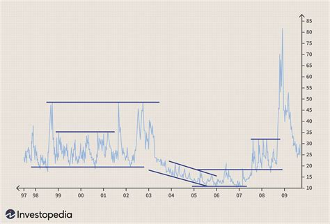 Vix Volatility