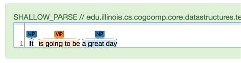 Machine Learning How To Find The Future Tense Of A Word Using