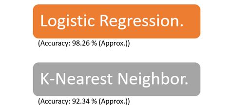 GitHub Shravni Attendance System
