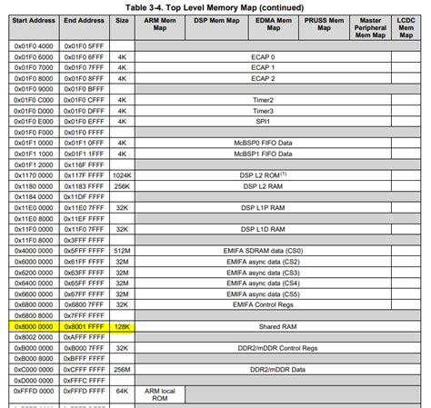 CCS TMDSEMU100V2U 14T OnTargetConnect Errors Code Composer Studio Forum Code Composer