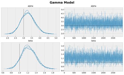 Bayesian Censoring Data Modeling — Numpyro Documentation