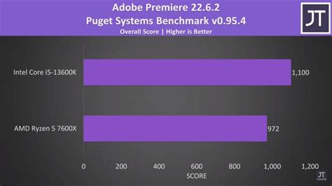 AMD Vs Intel For Video Editing Which One S Better Tech Gamers