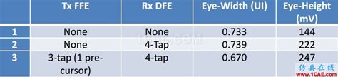 T57 Ddr5设计应该怎么做？【转发】hfss电磁分析培训、hfss培训课程、hfss技术教程、hfss无线电仿真、hfss电磁场仿真