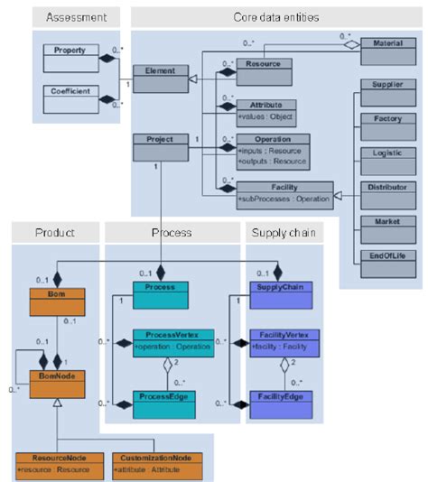 UML Class Diagram Of The Shared Data Model Download Scientific Diagram